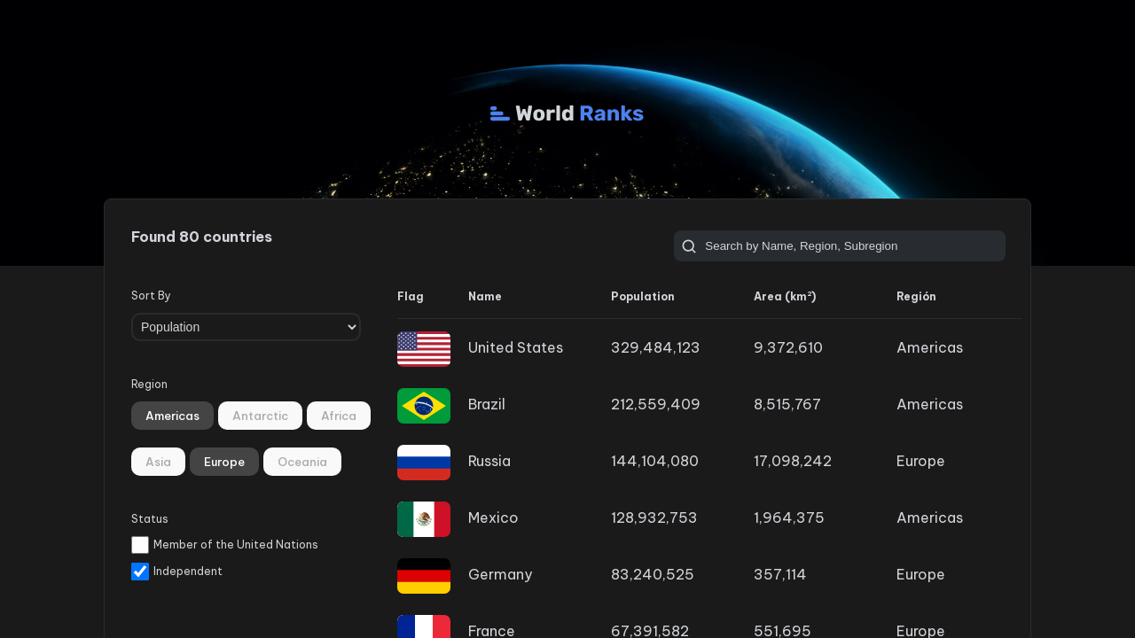 Country Page - WorldRanks by Max Carrillo | devChallenges