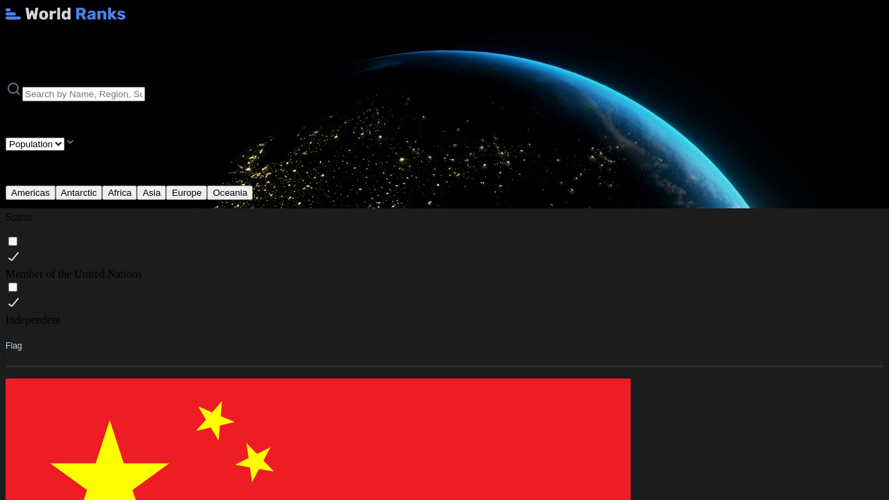 Country Page - WorldRanks by Eula Burgess | devChallenges