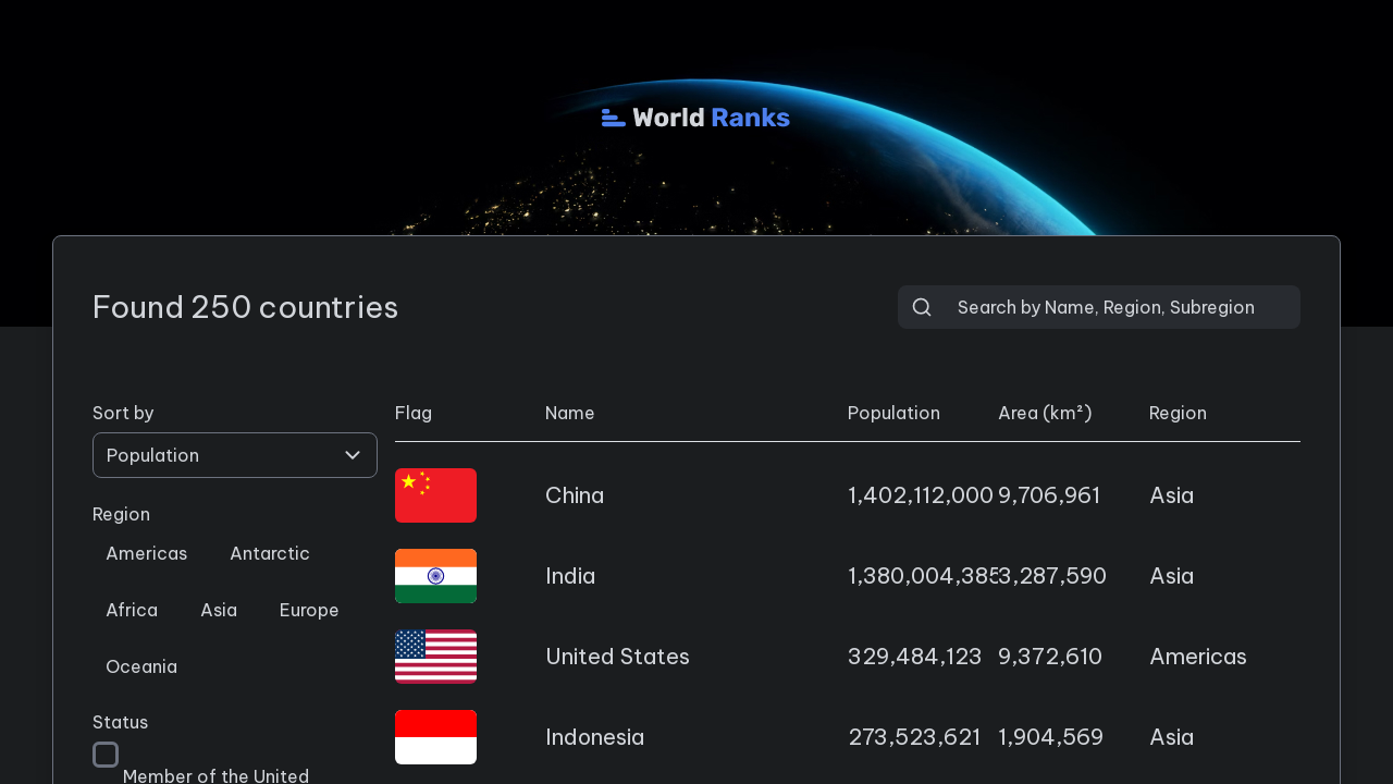 Country Page - WorldRanks by Mr. Seager | devChallenges